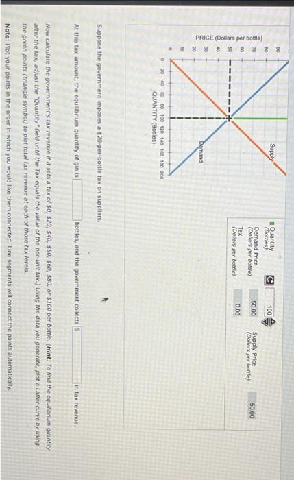 Solved Government-imposed taxes cause reductions in the | Chegg.com