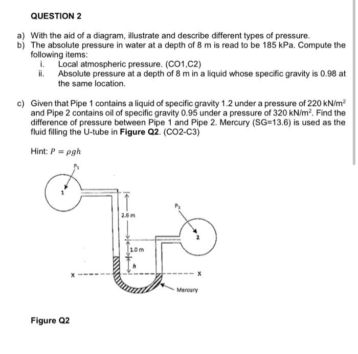 Solved QUESTION 2 a) With the aid of a diagram, illustrate | Chegg.com