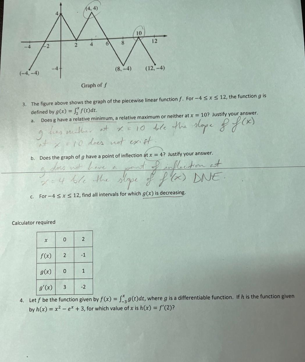 Solved 3. The figure above shows the graph of the piecewise | Chegg.com
