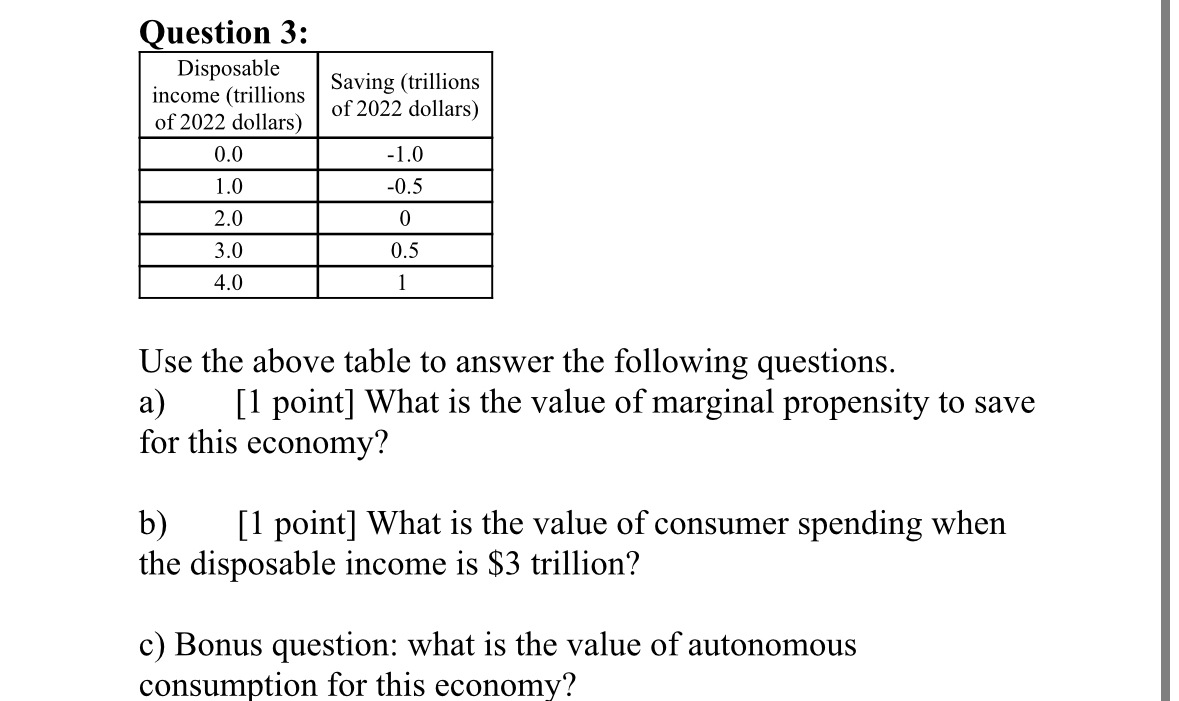 Solved Question 3:\table[[\table[[Disposable],[income | Chegg.com
