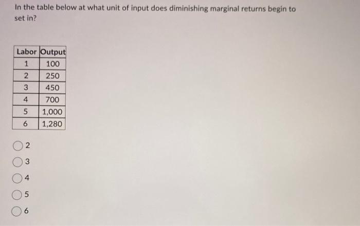 Solved In the table below at what unit of input does | Chegg.com