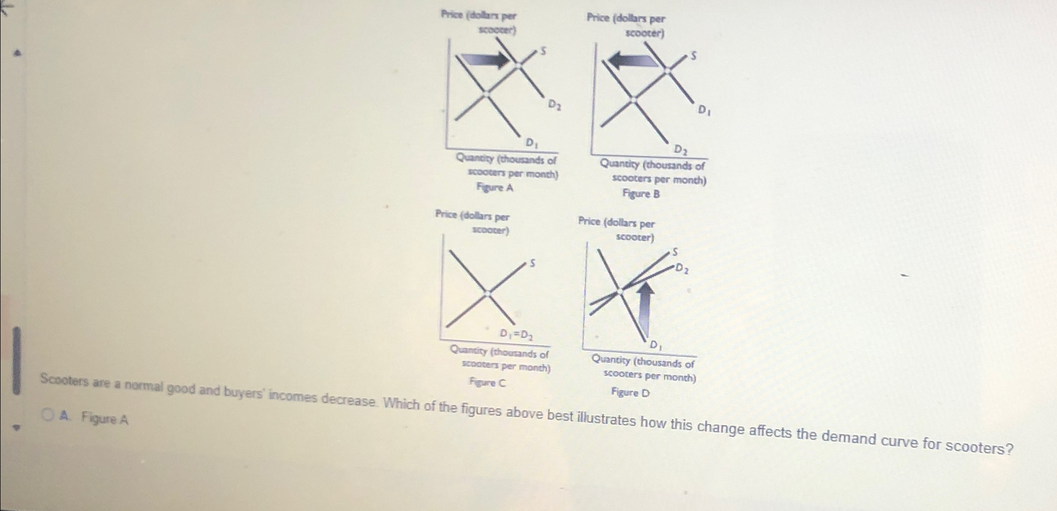 Solved Price (dollars perScooters are a normal good and | Chegg.com
