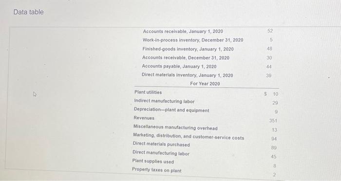 Solved Data table For Specific Date Data | Chegg.com