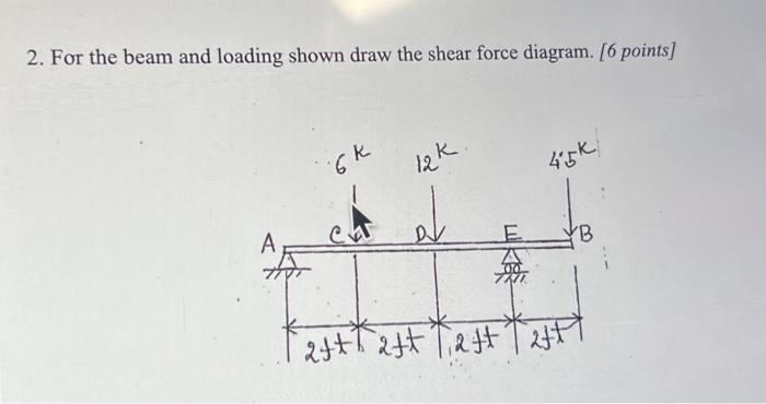 Solved 2. For the beam and loading shown draw the shear | Chegg.com