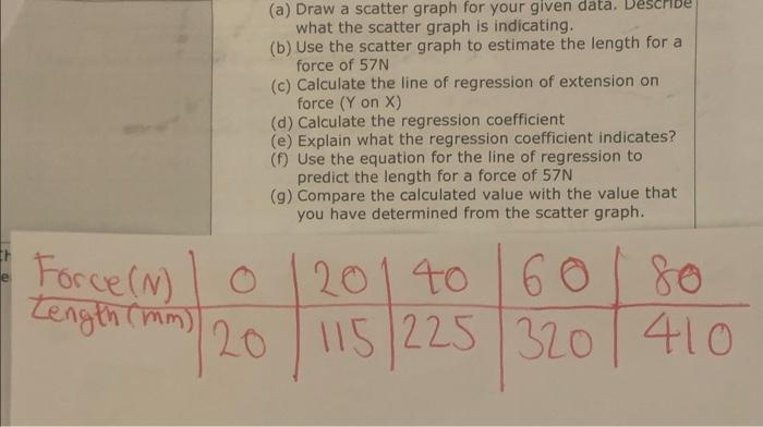 Solved \begin{tabular}{l|c|c|c|c|c} Force (v) & 0 & 20 & 40 | Chegg.com