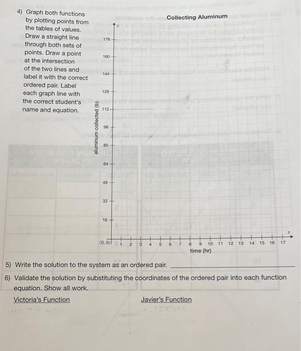 Solved Use the linear function situation to answer the | Chegg.com