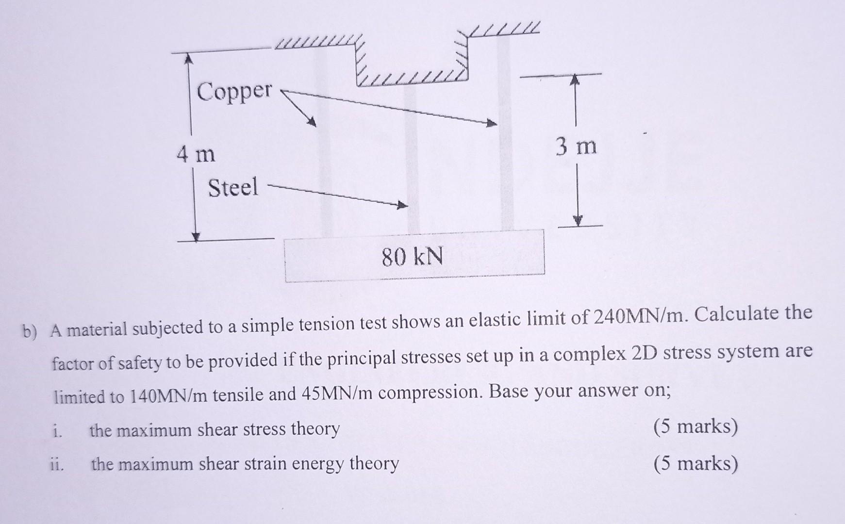 Solved b) A material subjected to a simple tension test | Chegg.com