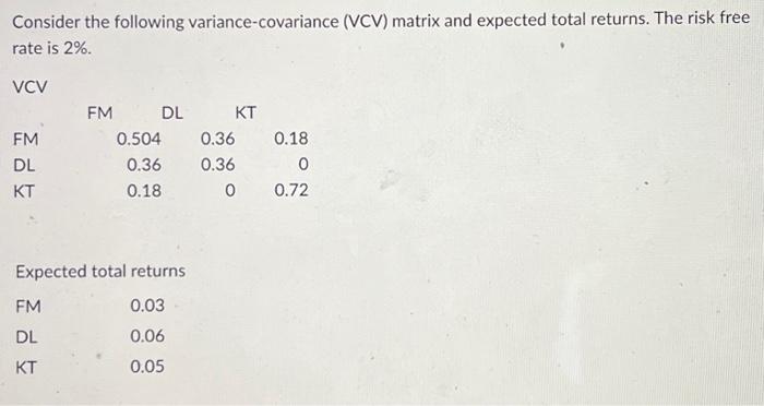 Consider the following variance-covariance (VCV) | Chegg.com