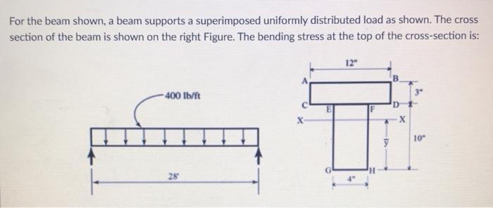 Solved For the beam shown, a beam supports a superimposed | Chegg.com