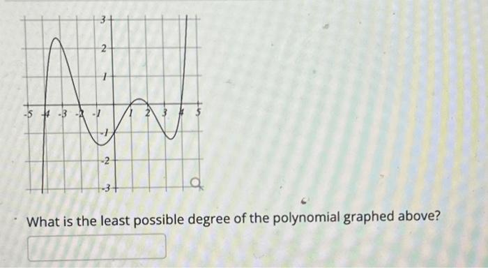 Solved What is the least possible degree of the polynomial | Chegg.com