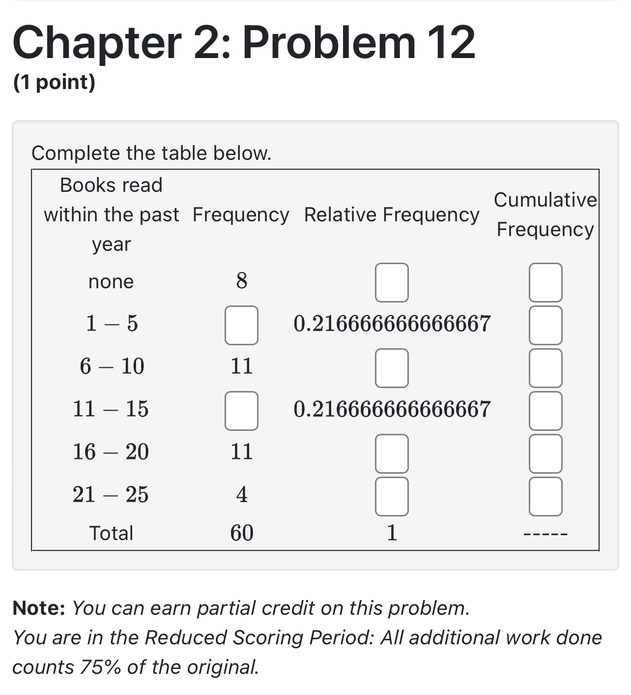 Solved Chapter 2: Problem 12(1 ﻿point)Complete the table | Chegg.com