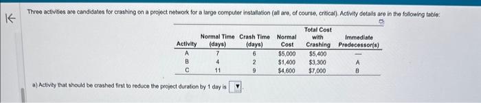 Solved Three Activities Are Candidates For Crashing On A
