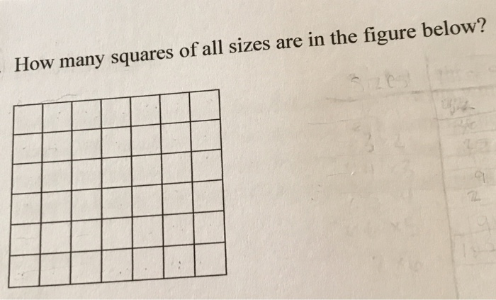 Solved How many squares of all sizes are in the figure | Chegg.com