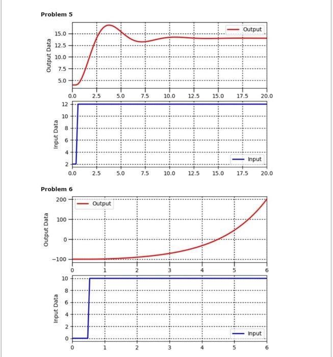 Solved Q1. Consider a first order system transfer function. | Chegg.com