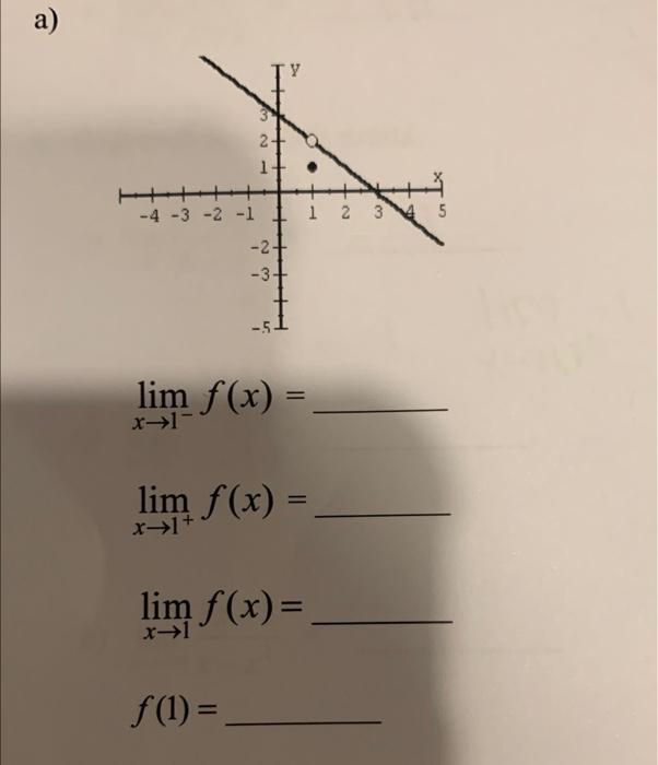 Solved limx→1−f(x)= limx→1+f(x)= limx→1f(x)= f(1)= | Chegg.com