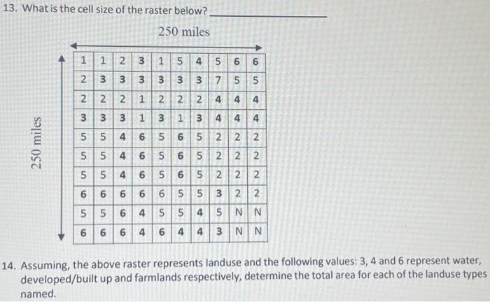 Solved 13. What is the cell size of the raster below? 250 | Chegg.com