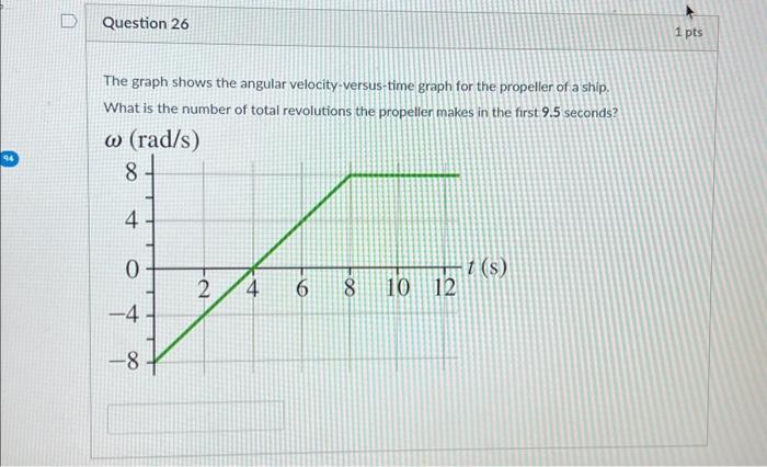 Solved The Graph Shows The Angular Velocity Versus Time