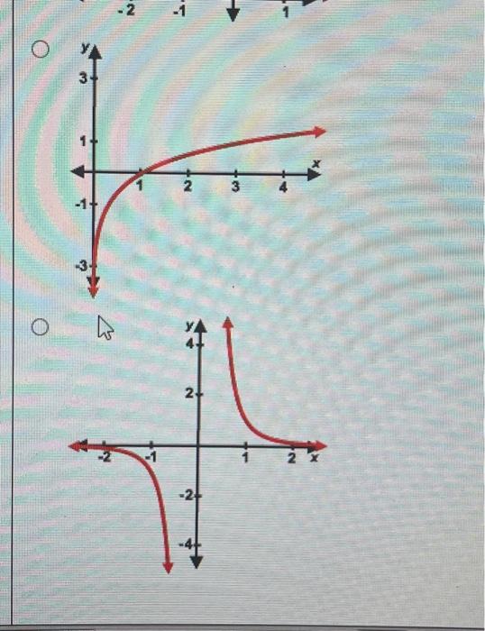 Solved Which of the following is the graph of the function | Chegg.com