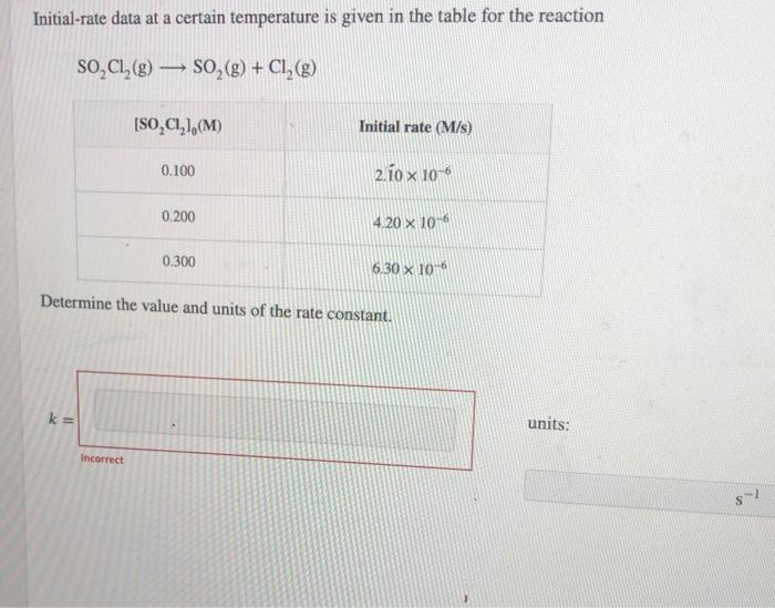 Solved Initial-rate data at a certain temperature is given | Chegg.com