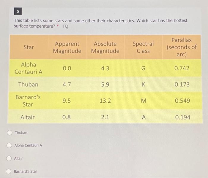 Solved This table lists some stars and some other their | Chegg.com