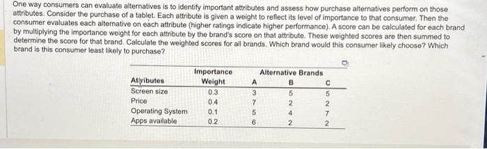 Solved One way consumers can evaluate alternatives is to | Chegg.com