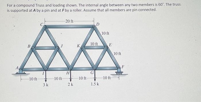 Solved For a compound Truss and loading shown. The internal | Chegg.com