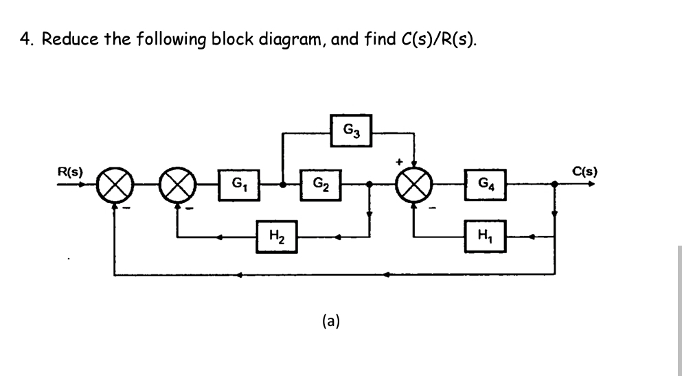Solved Reduce the following block diagram, and find CsR(s). | Chegg.com