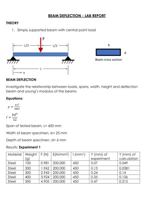 Solved BEAM DEFLECTION - LAB REPORT THEORY 1. Simply | Chegg.com