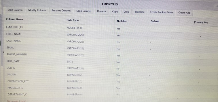 Solved WAREHOUSES Table Data Indexes Model Constraints | Chegg.com