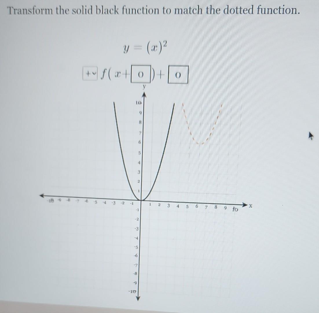 Solved Transform the solid black function to match the | Chegg.com