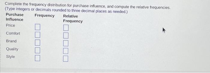 Solved Use the COUNTIF function to construct frequency | Chegg.com