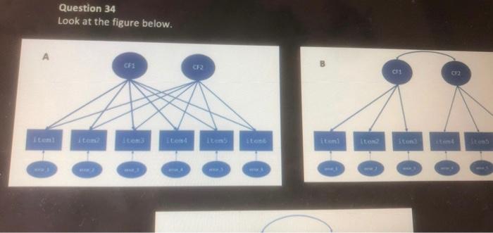 Solved Different Factor Models Are Shown In Figure A B And