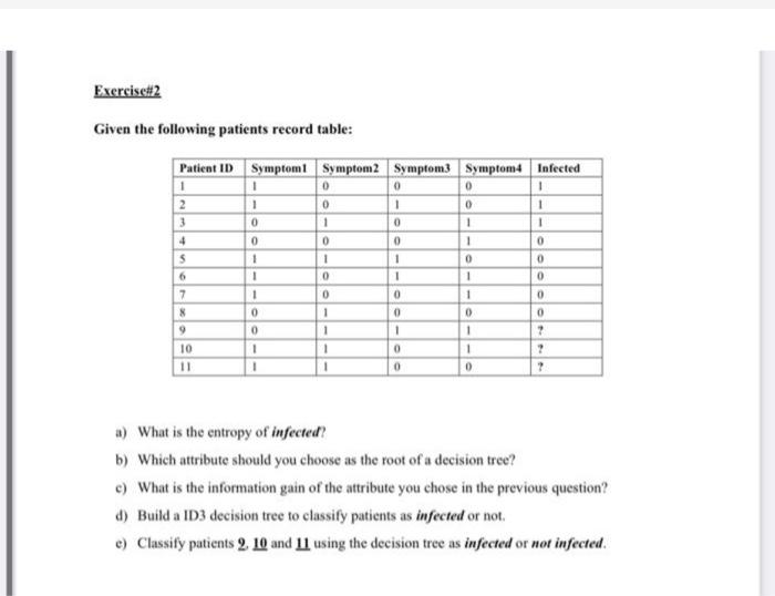 Solved Exercise#2 Given the following patients record table: | Chegg.com