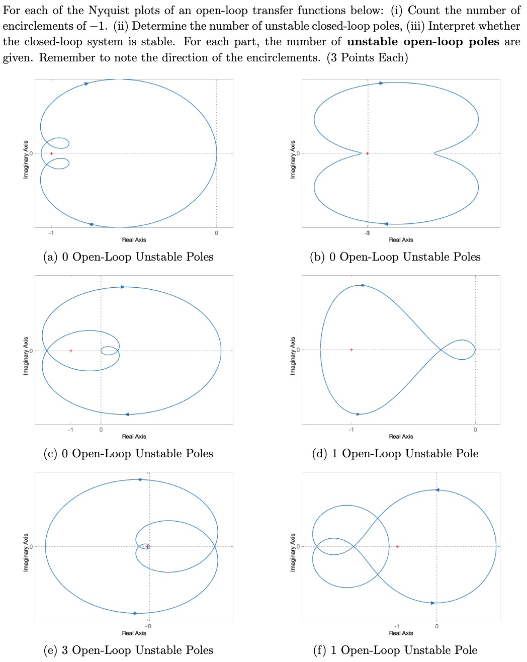 For each of the Nyquist plots of an open-loop | Chegg.com