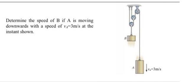 Determine the speed of B if A is moving downwards | Chegg.com
