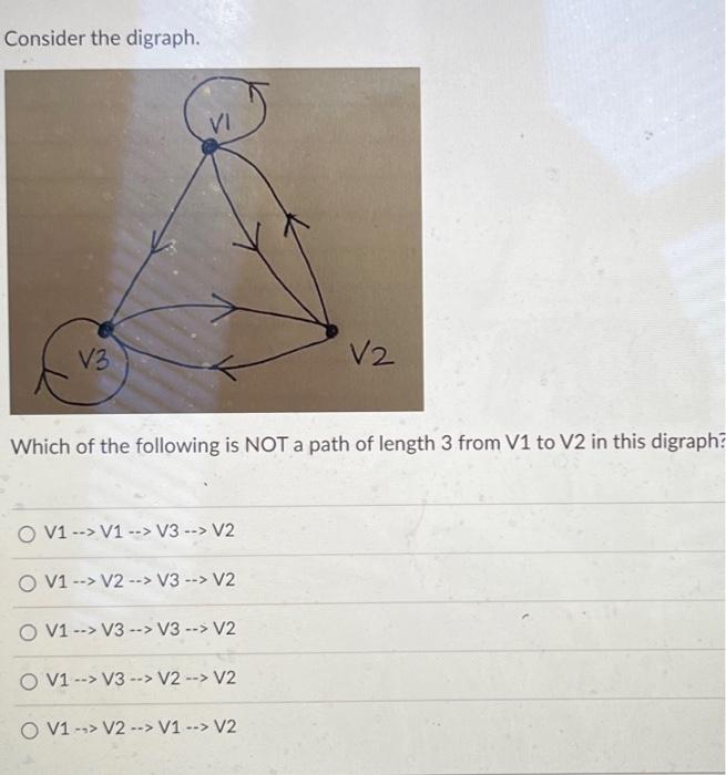 Solved Consider the digraph. Which of the following is NOT a | Chegg.com Solved Consider the digraph. Which of the following is NOT a | Chegg.com