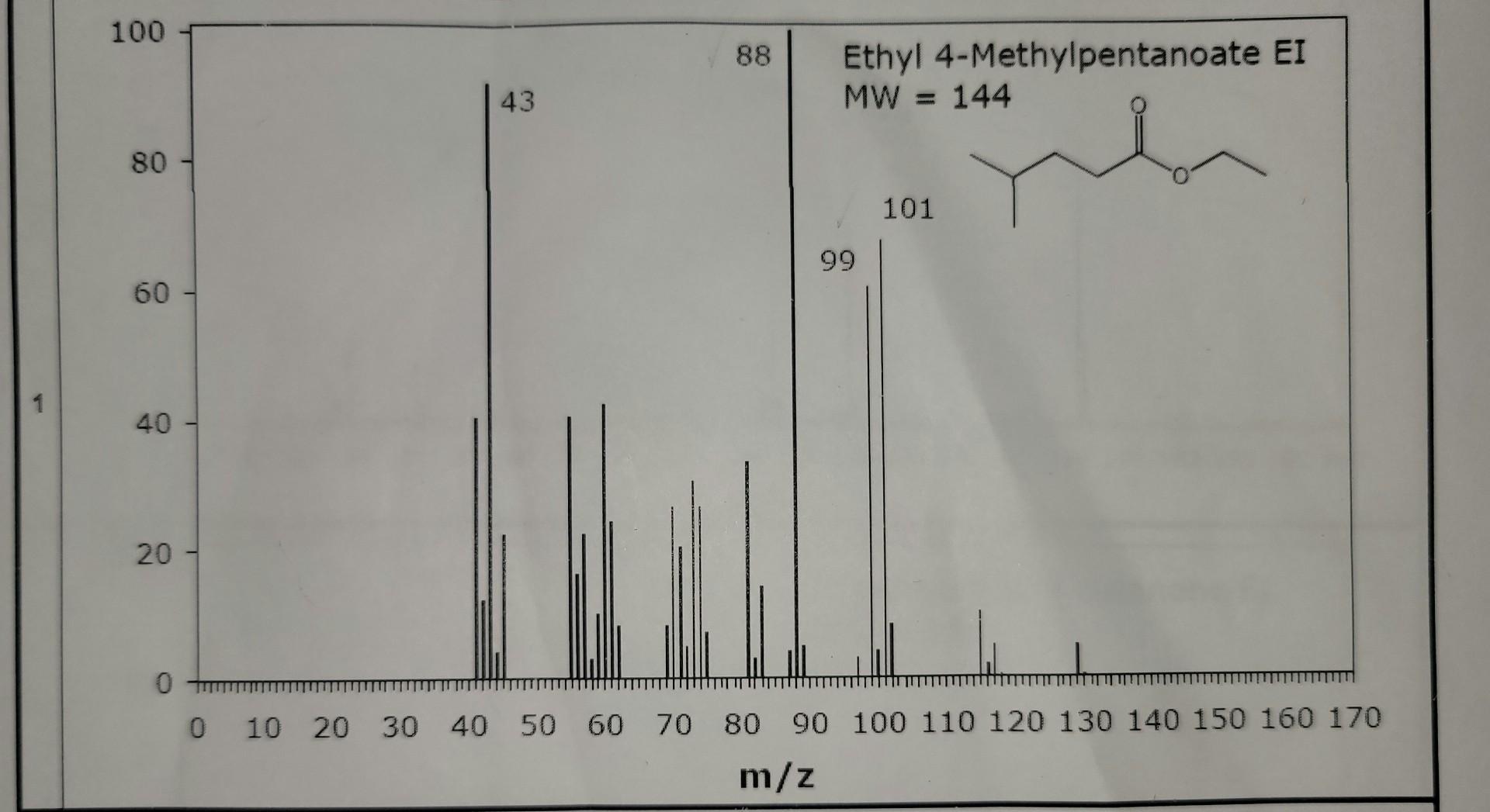 Solved Assign structures for daughter ions that correspond | Chegg.com