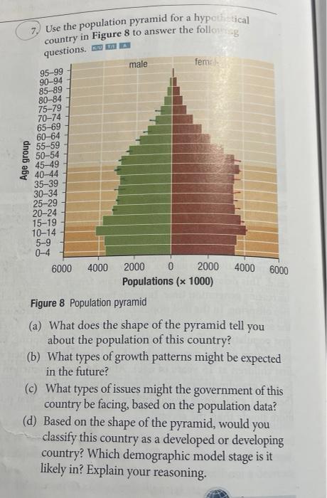Solved 7. Use the population pyramid for a hypothetical | Chegg.com