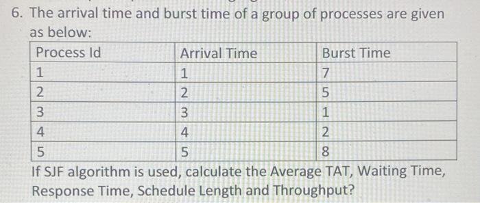 Solved N 6. The arrival time and burst time of a group of | Chegg.com