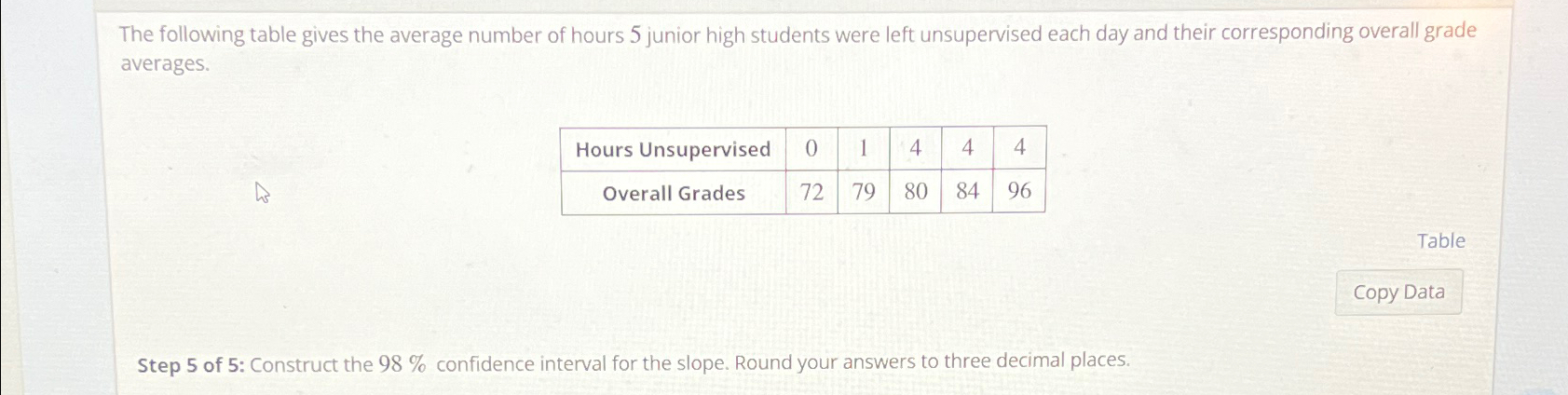 Solved The following table gives the average number of hours | Chegg.com