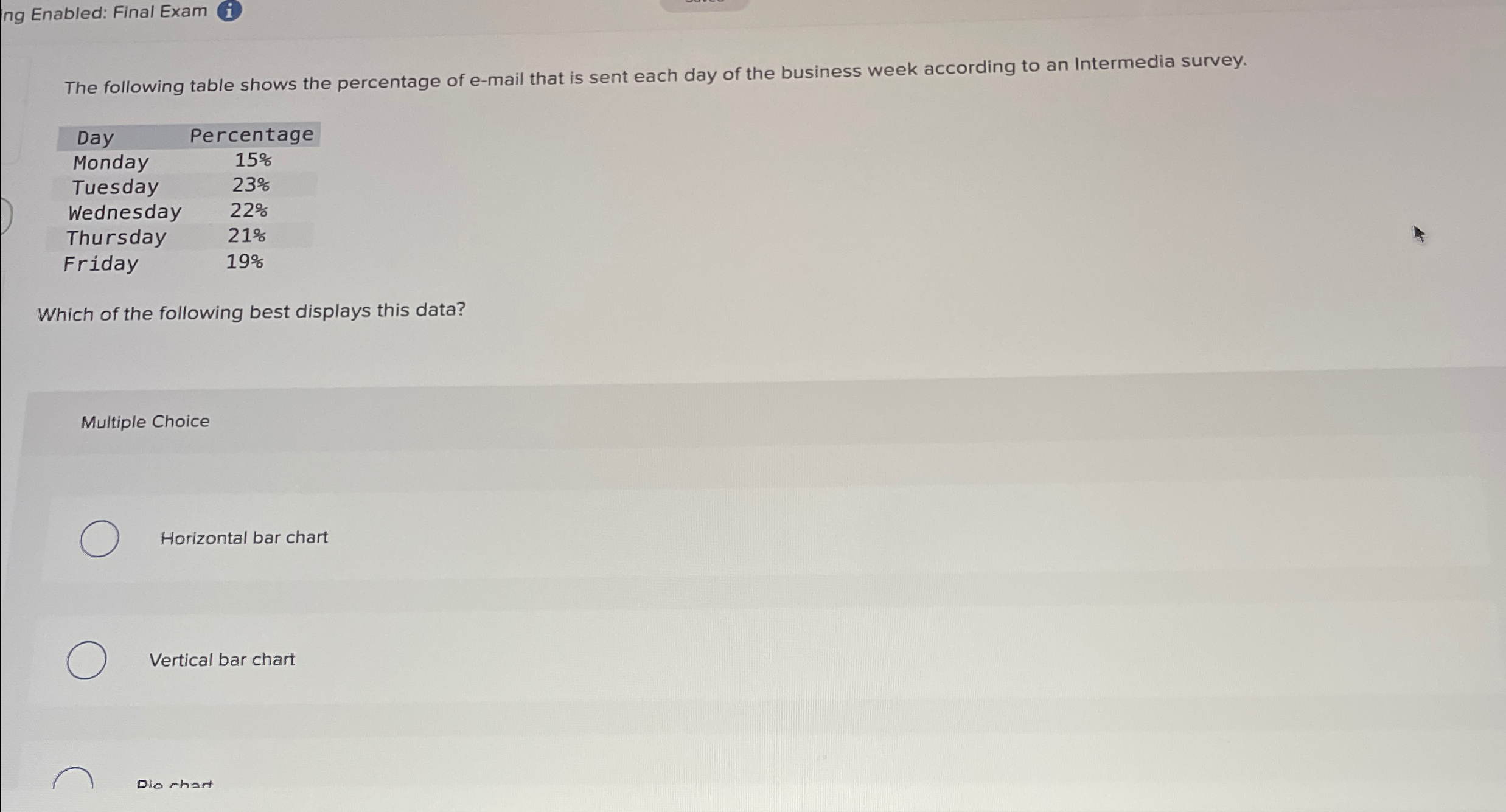 Solved ing Enabled: Final Exam iThe following table shows | Chegg.com