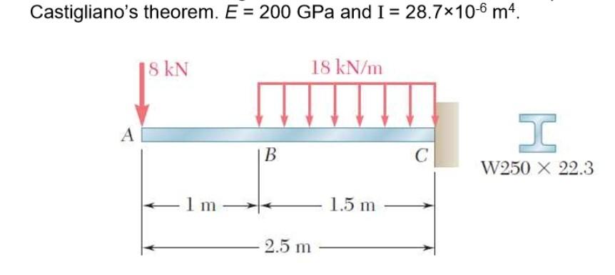 Solved Use Castigliano's second theorem to determine the | Chegg.com