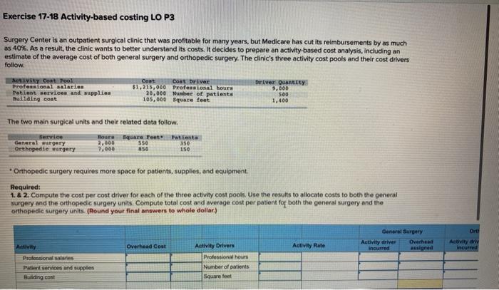 Solved Exercise 17-18 Activity-based costing LO P3 Surgery | Chegg.com