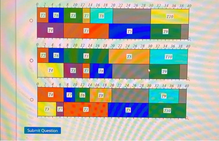 Solved Using the priority list T6 T7 T2 T4 T8 T10 T9 T5 T1 | Chegg.com
