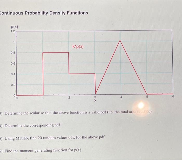 Solved Continuous Probability Density Functions Determine | Chegg.com