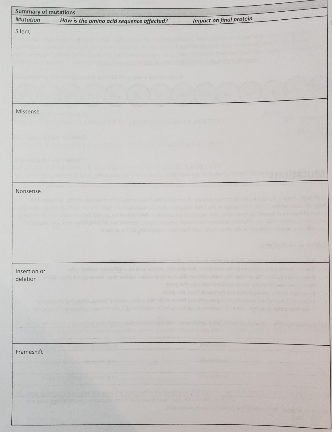 Solved Summary of | Chegg.com