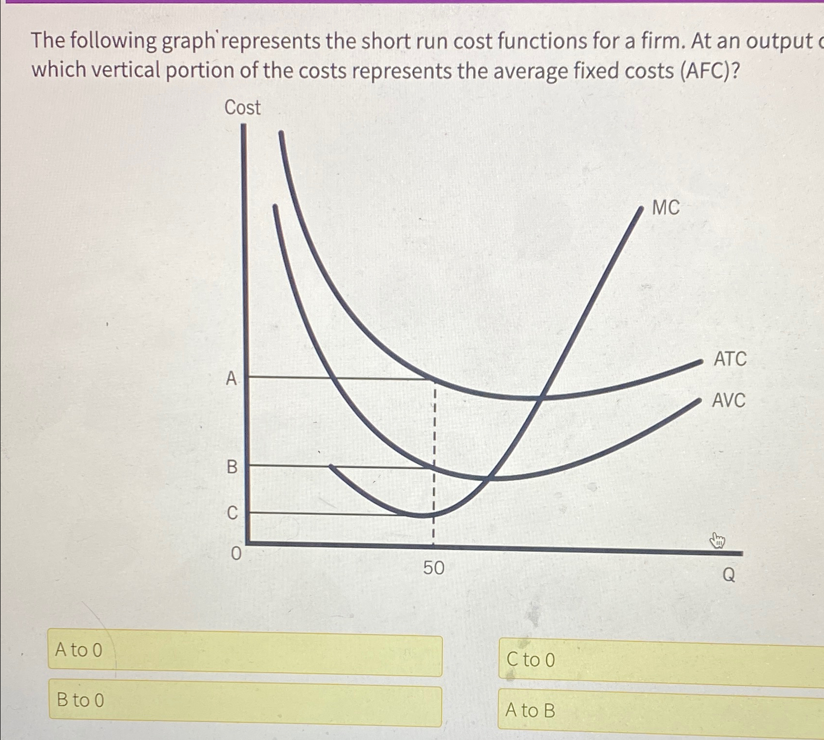 Solved The following graph represents the short run cost | Chegg.com