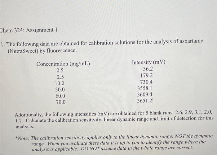 The following data are obtained for calibration | Chegg.com
