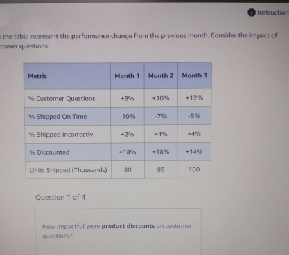 Solved Instructionthe table represent the performance change | Chegg.com