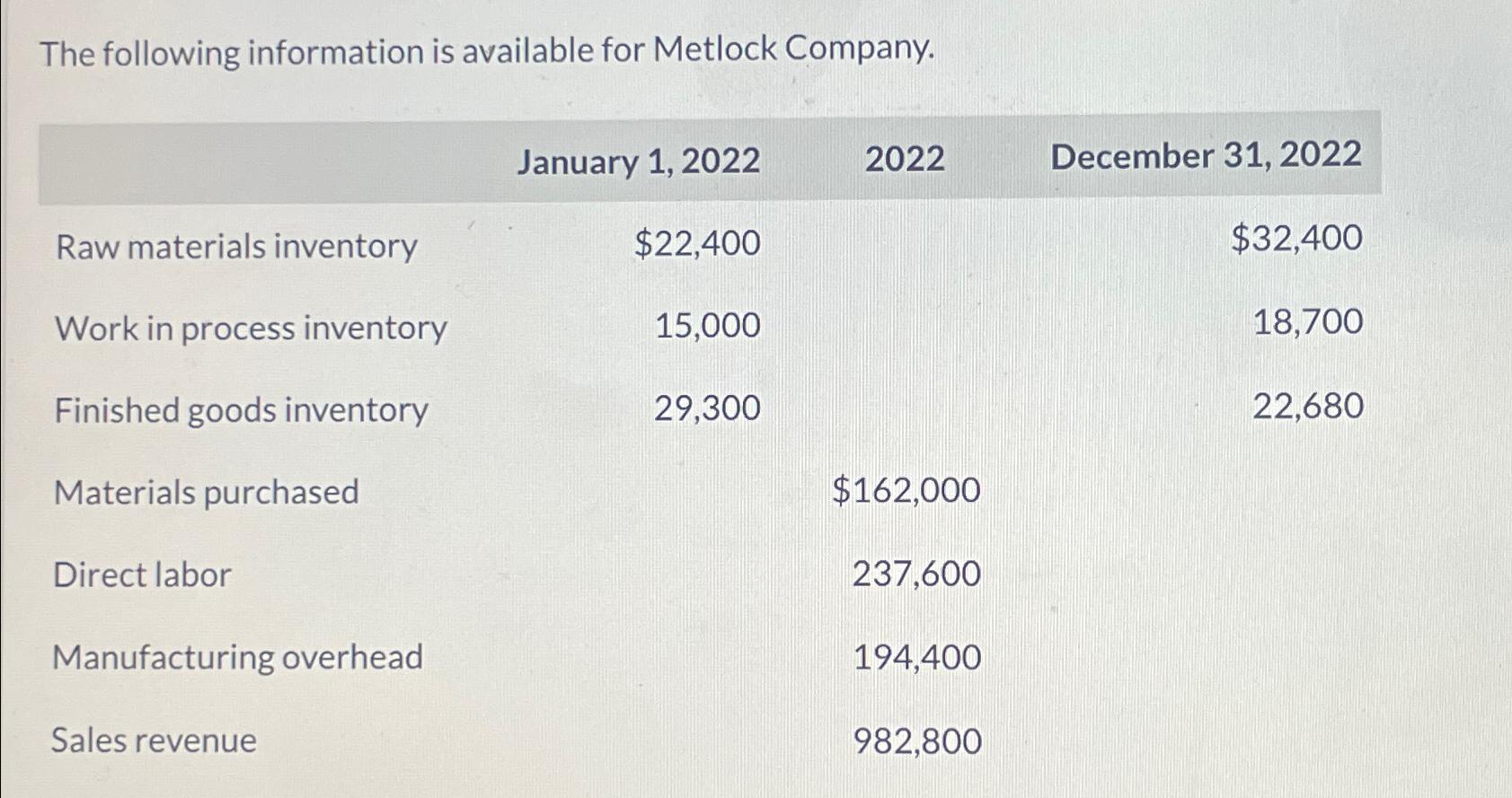 Solved The following information is available for Metlock | Chegg.com